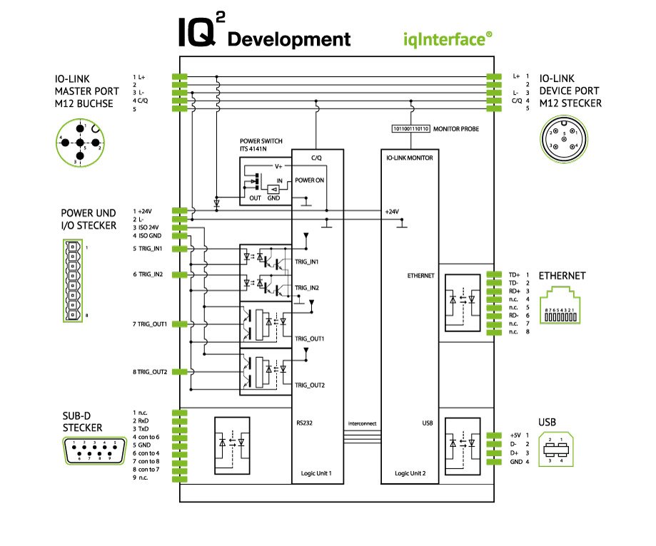iqInterface - IQ² Development GmbH & Co. KG